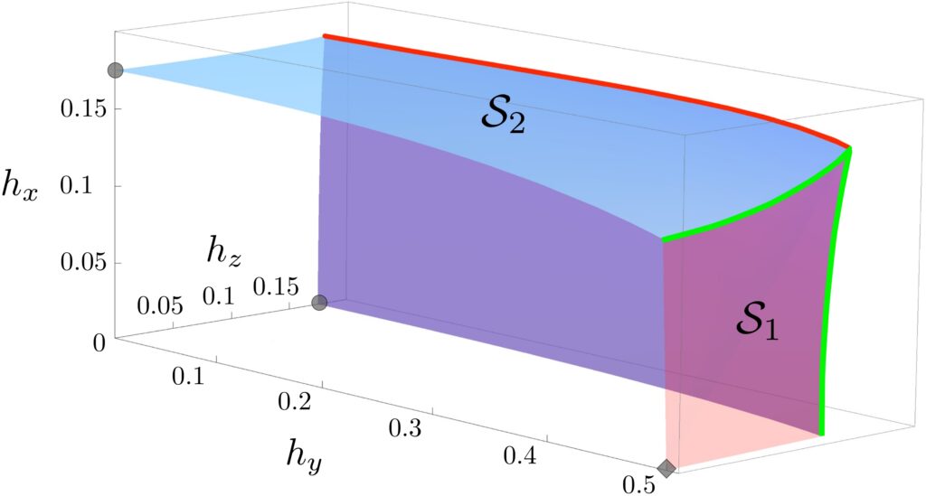 Research - Theoretical Physics: Lab for Emergent Phenomena
